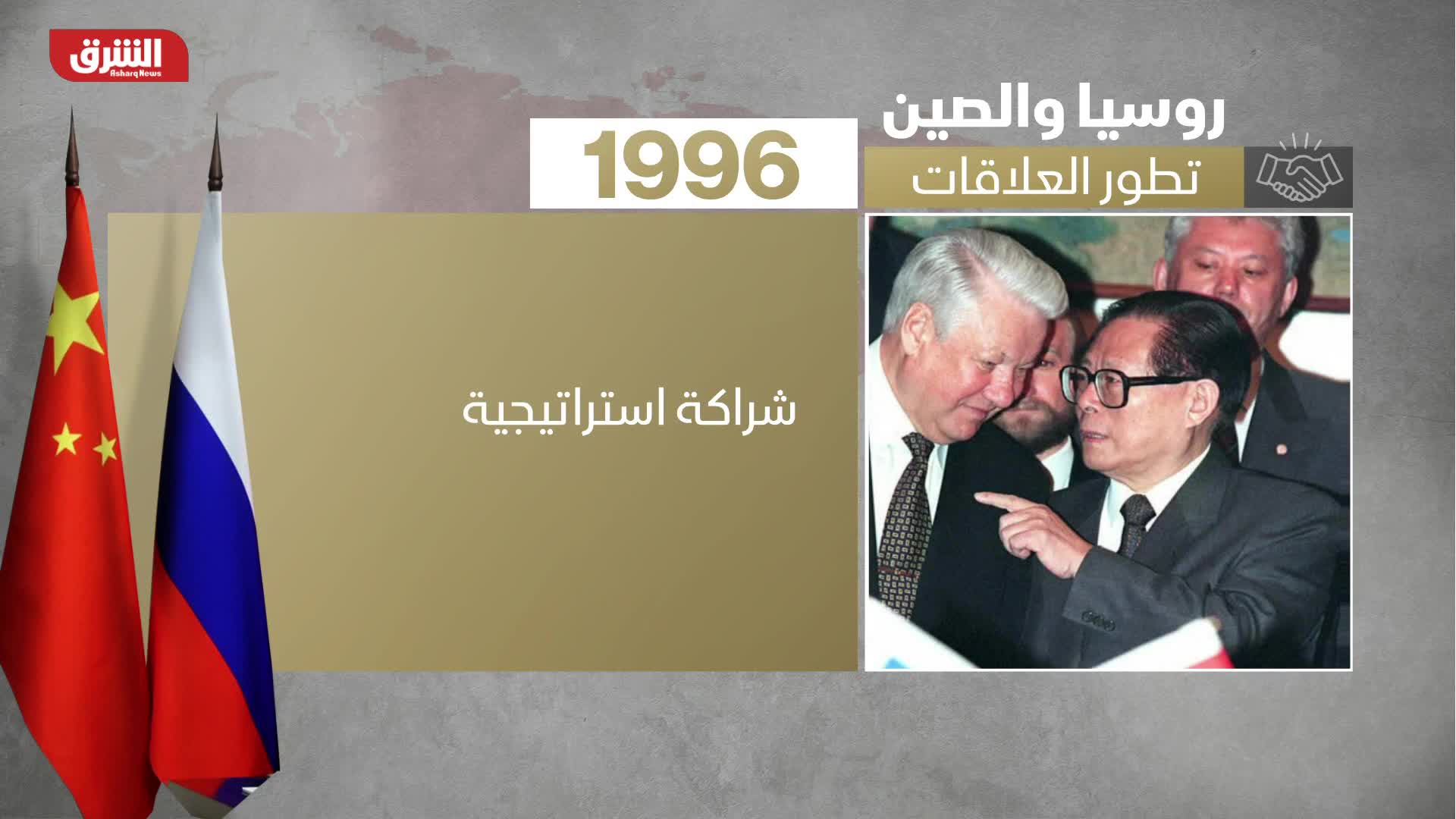 روسيا والصين تطور العلاقات Now الشرق