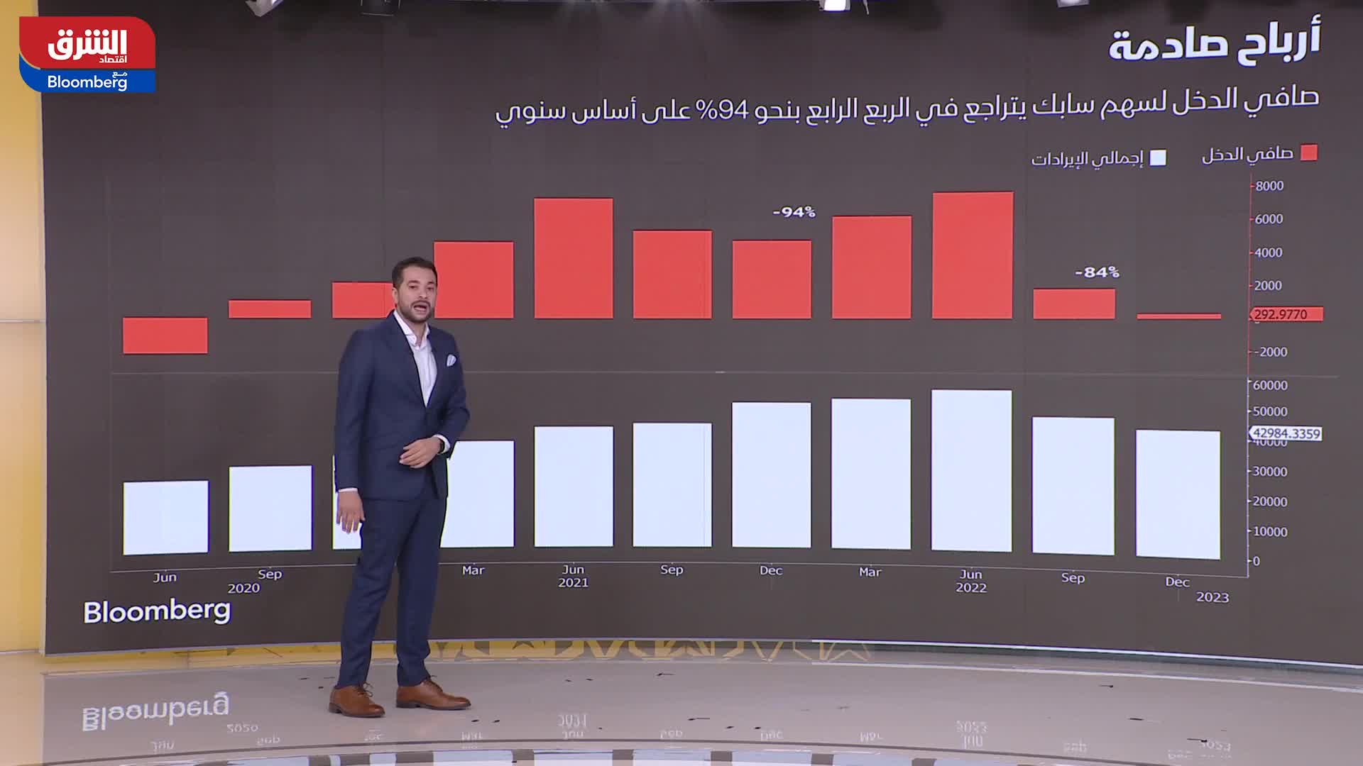 نتائج أعمال شركة سابك 28 02 2023 Now الشرق